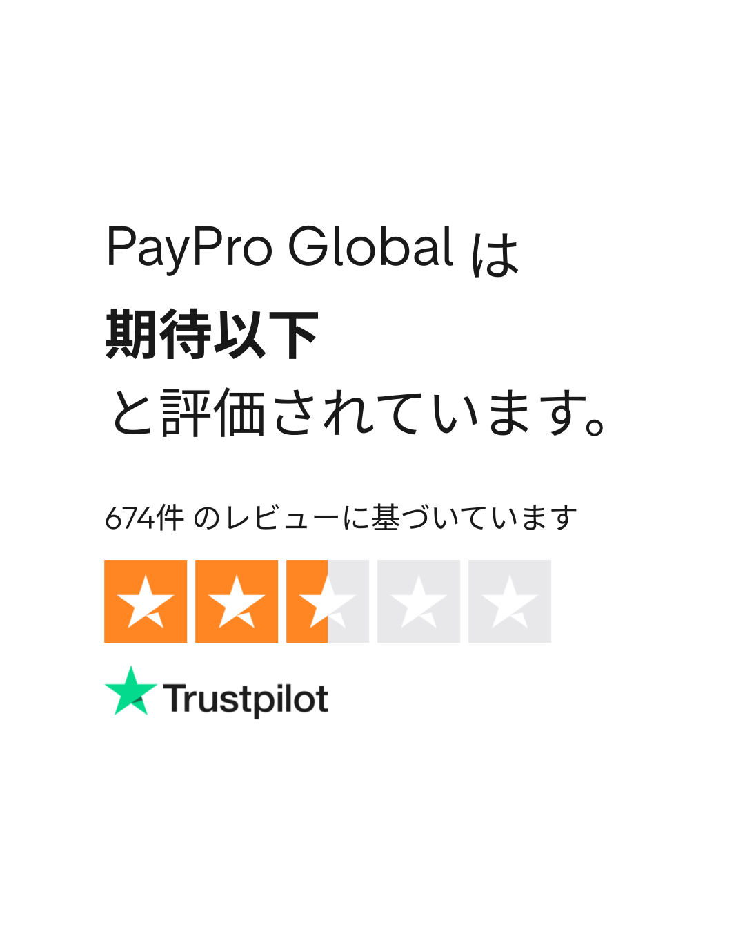 PayPro Global のレビュー| payproglobal.com についてカスタマーサービスのレビューをご覧ください