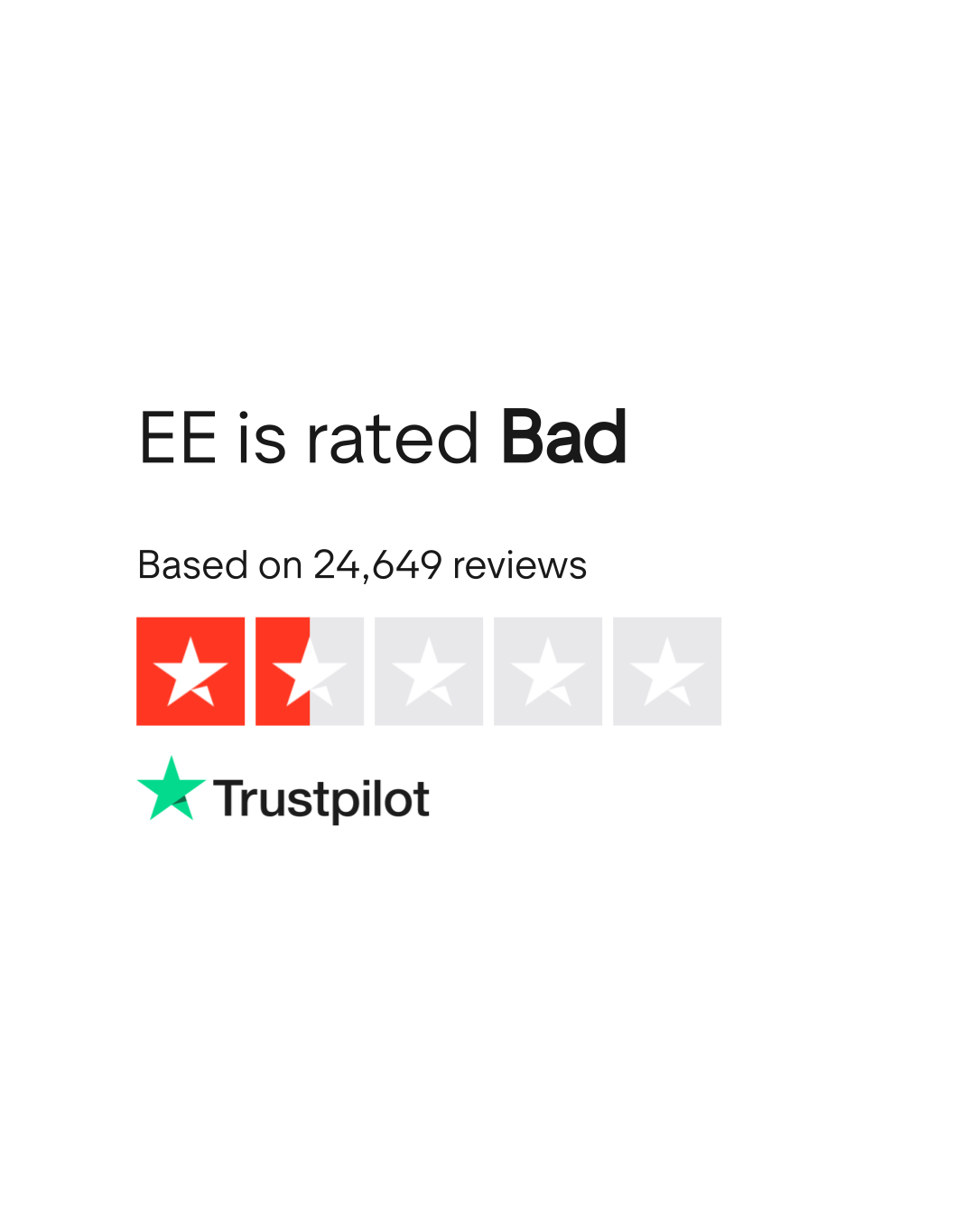 EE Reviews | Read Customer Service Reviews of ee.co.uk