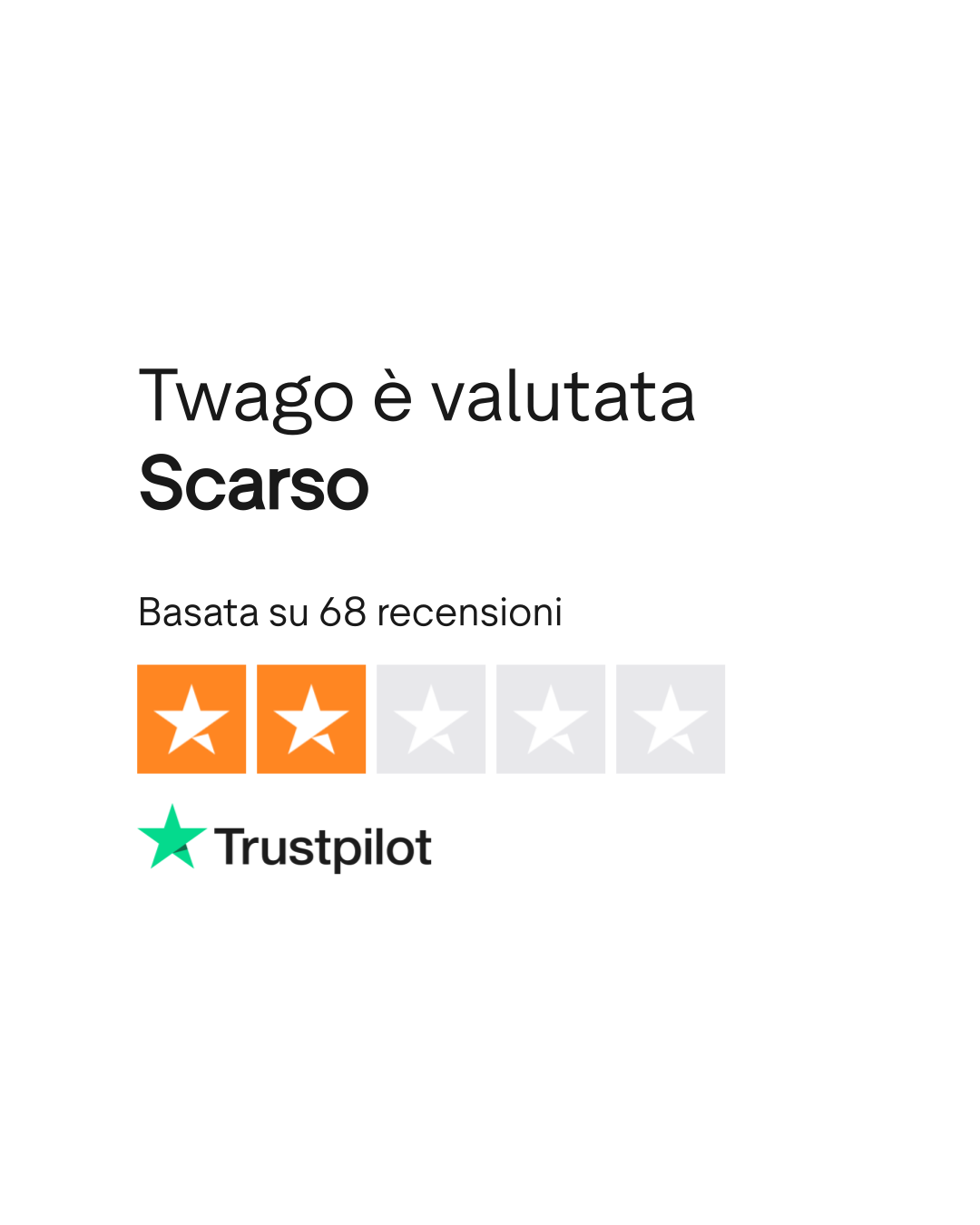 Twago | Leggi le recensioni dei servizi di twago.it