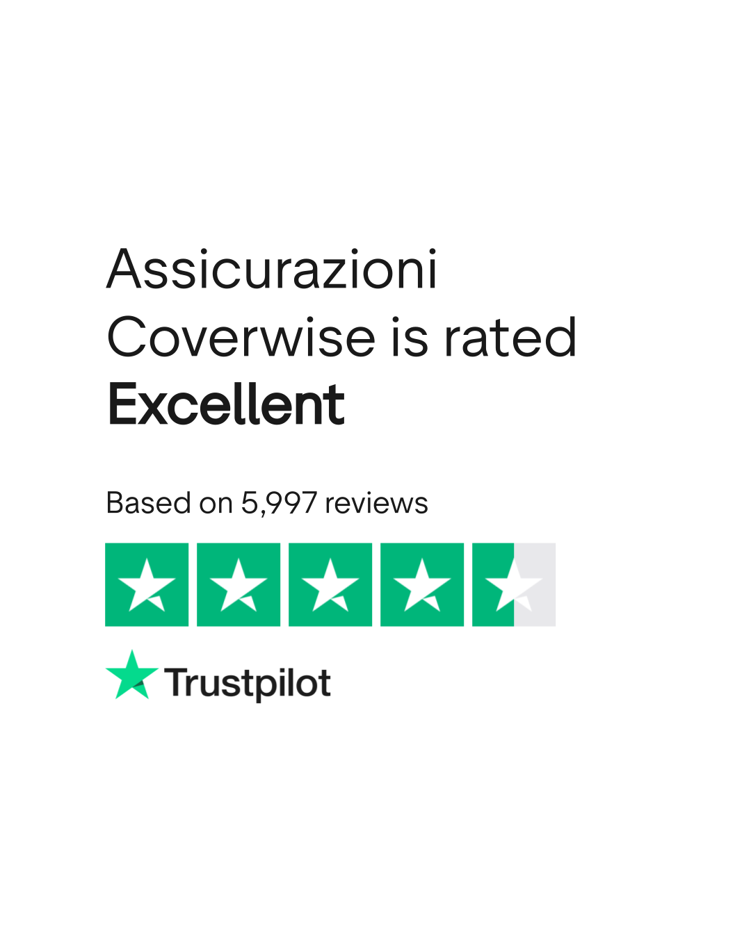 Assicurazioni Coverwise Reviews | Read Customer Service Reviews of ...