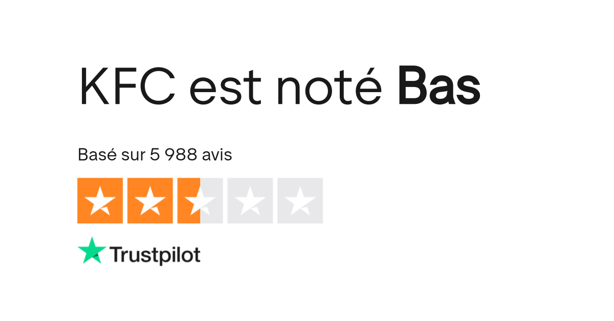 Avis de KFC | Lisez les avis marchands de kfc.co.uk