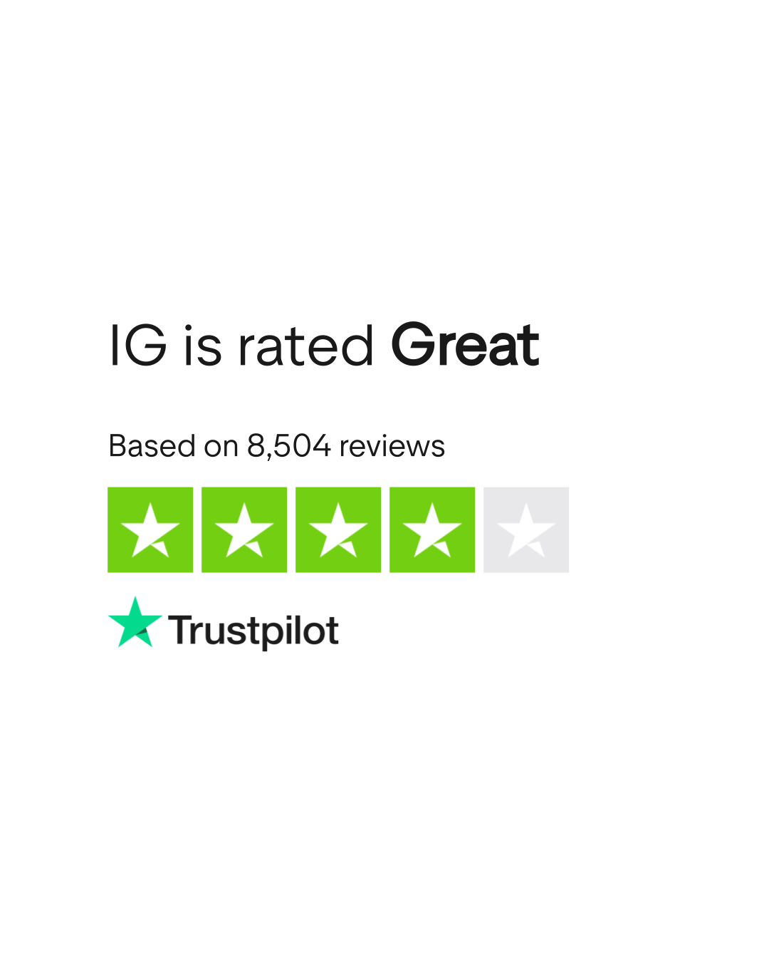 IG Reviews | Read Customer Service Reviews of ig.com