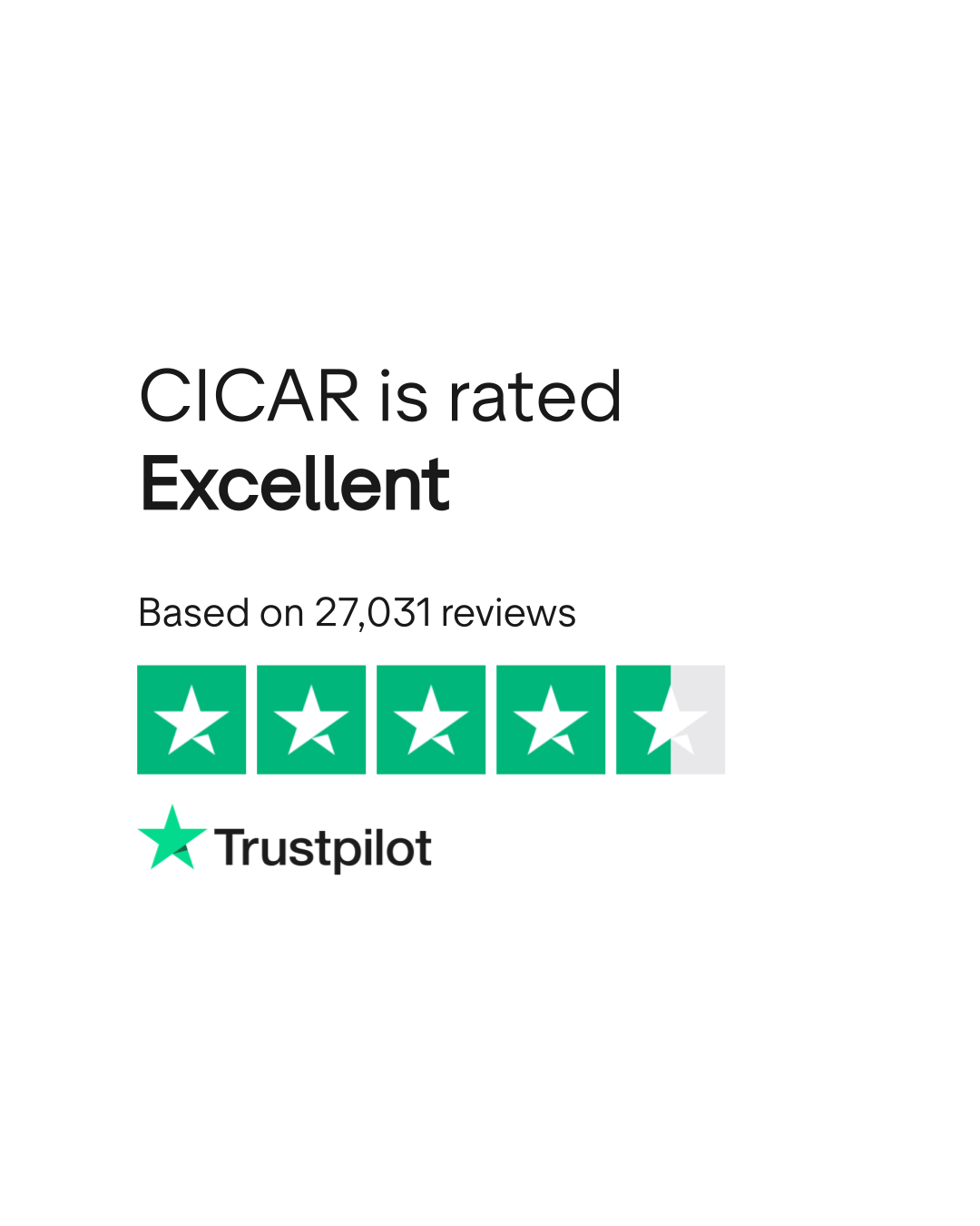 CICAR Reviews | Read Customer Service Reviews of cicar.com/en