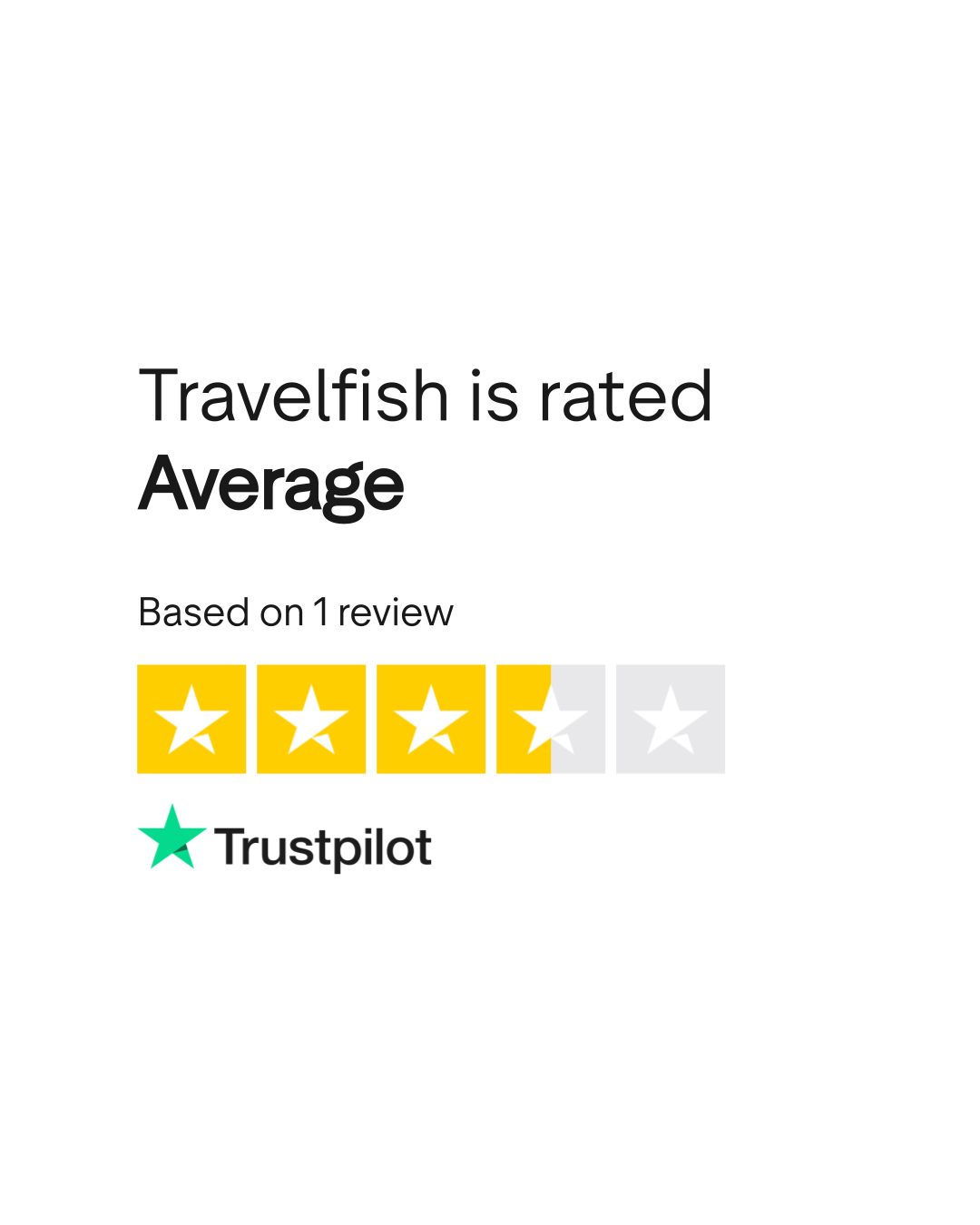 Travelfish Reviews | Read Customer Service Reviews of travelfish.com
