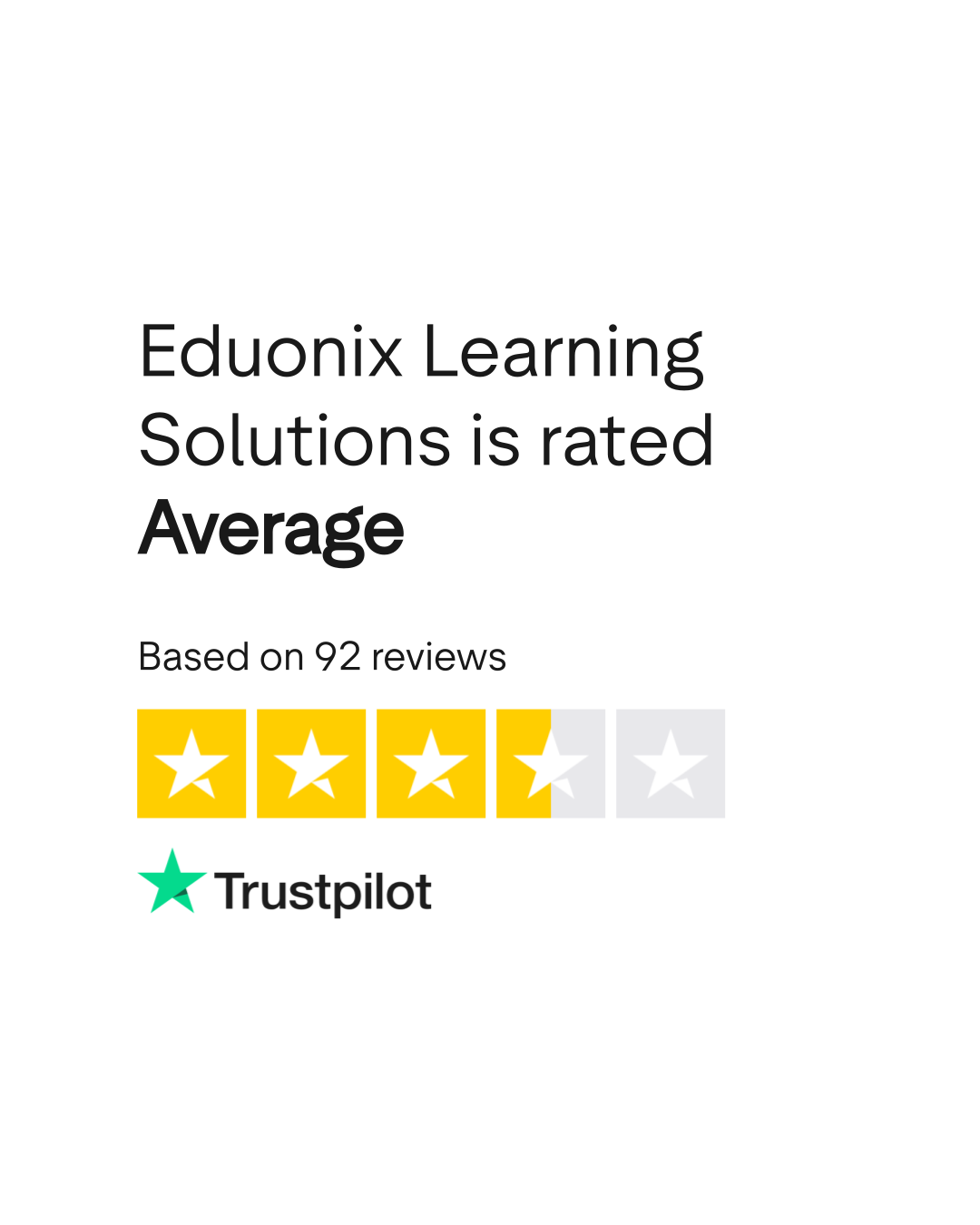 Eduonix Learning Solutions Reviews | Read Customer Service Reviews of ...