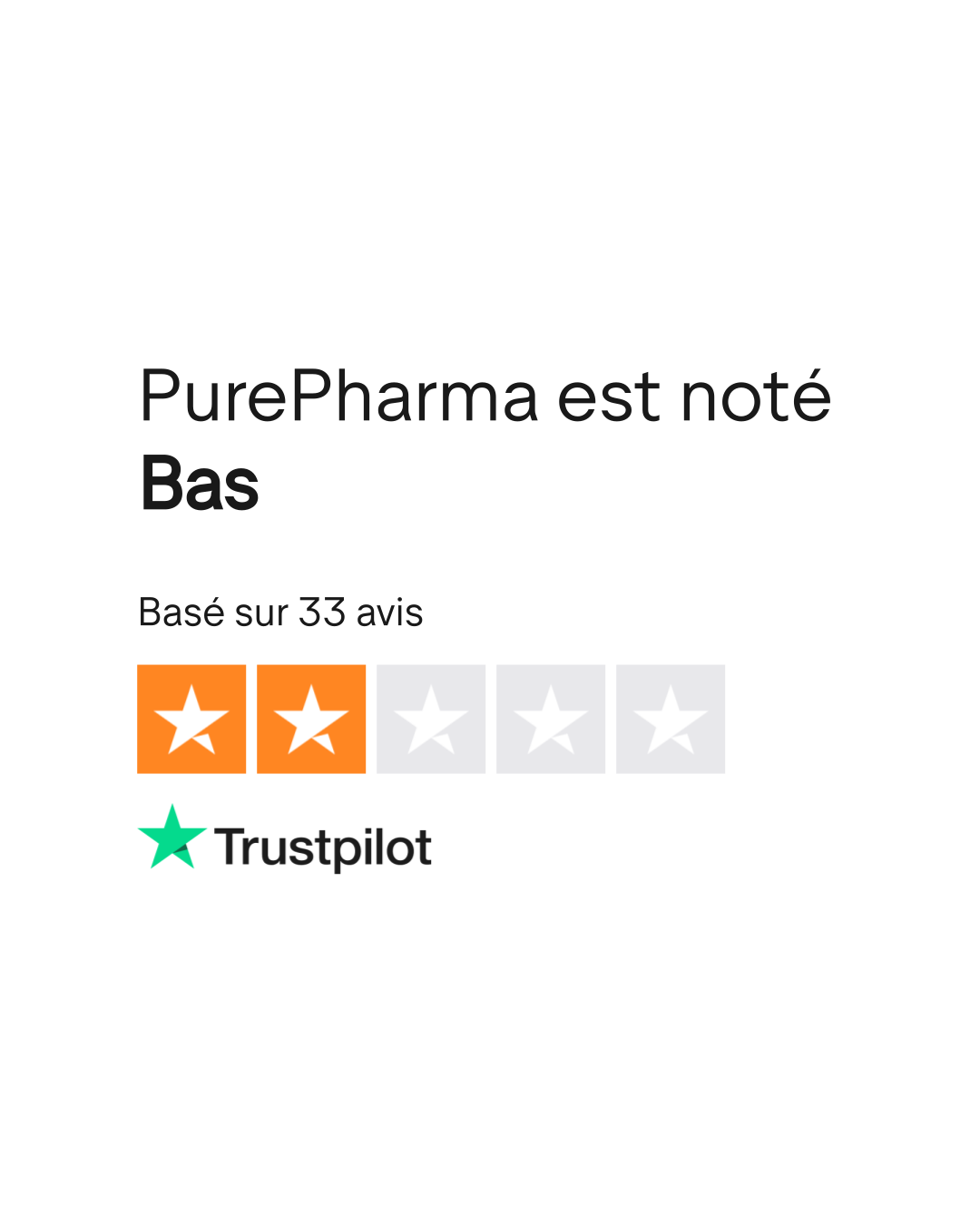 Avis de PurePharma | Lisez les avis marchands de purepharma.com