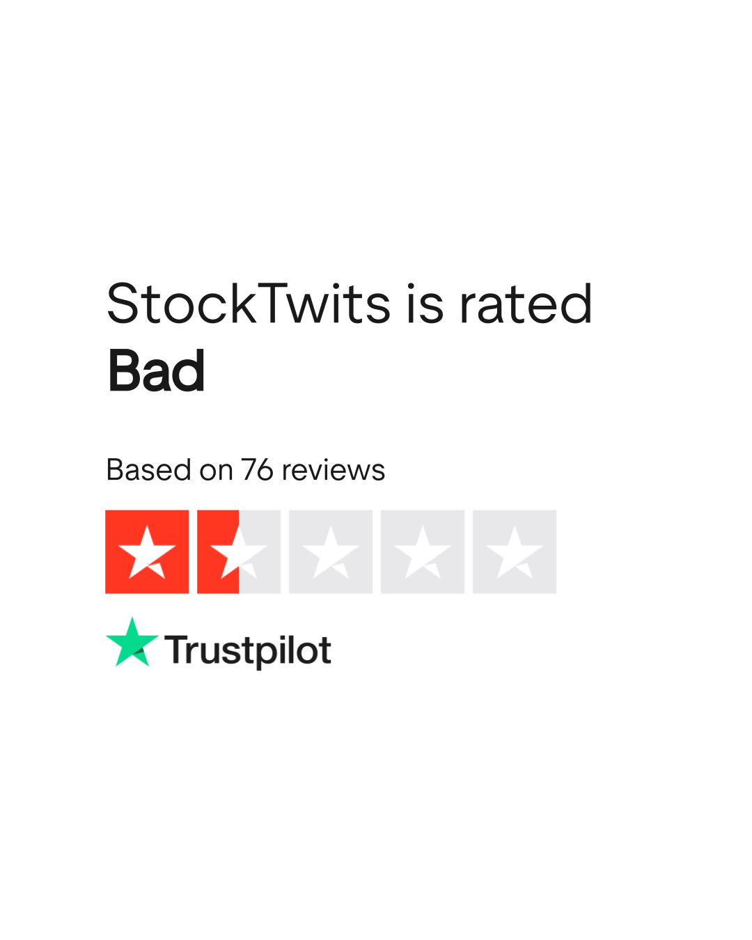 StockTwits Reviews | Read Customer Service Reviews of www.stocktwits.com