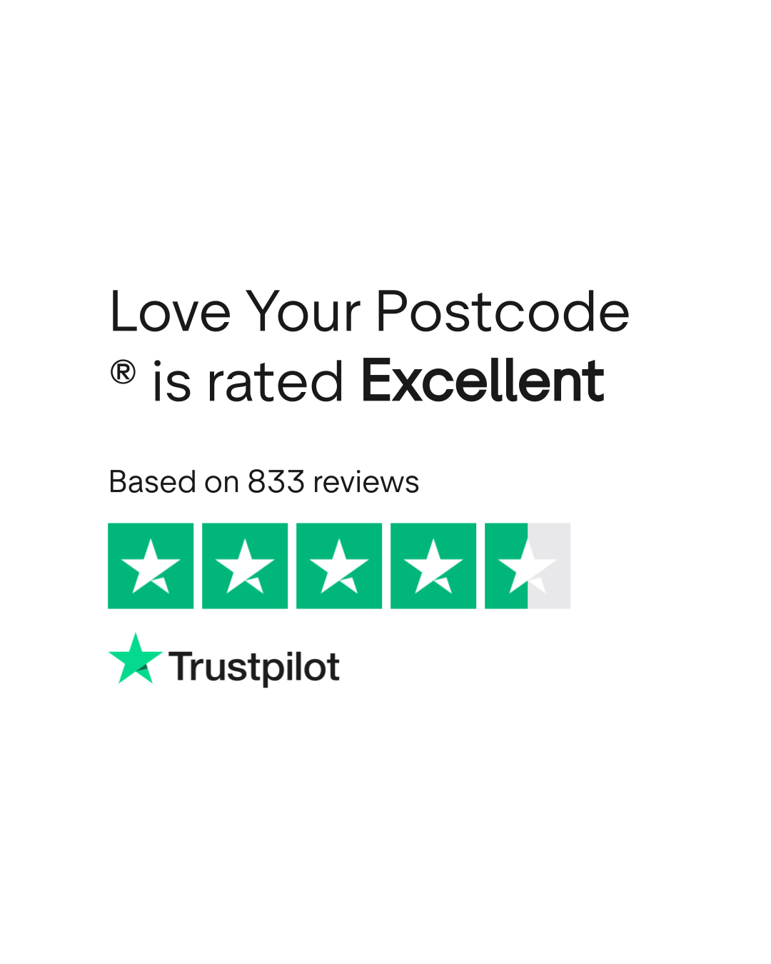 Love Your Postcode ® Reviews | Read Customer Service Reviews of www ...