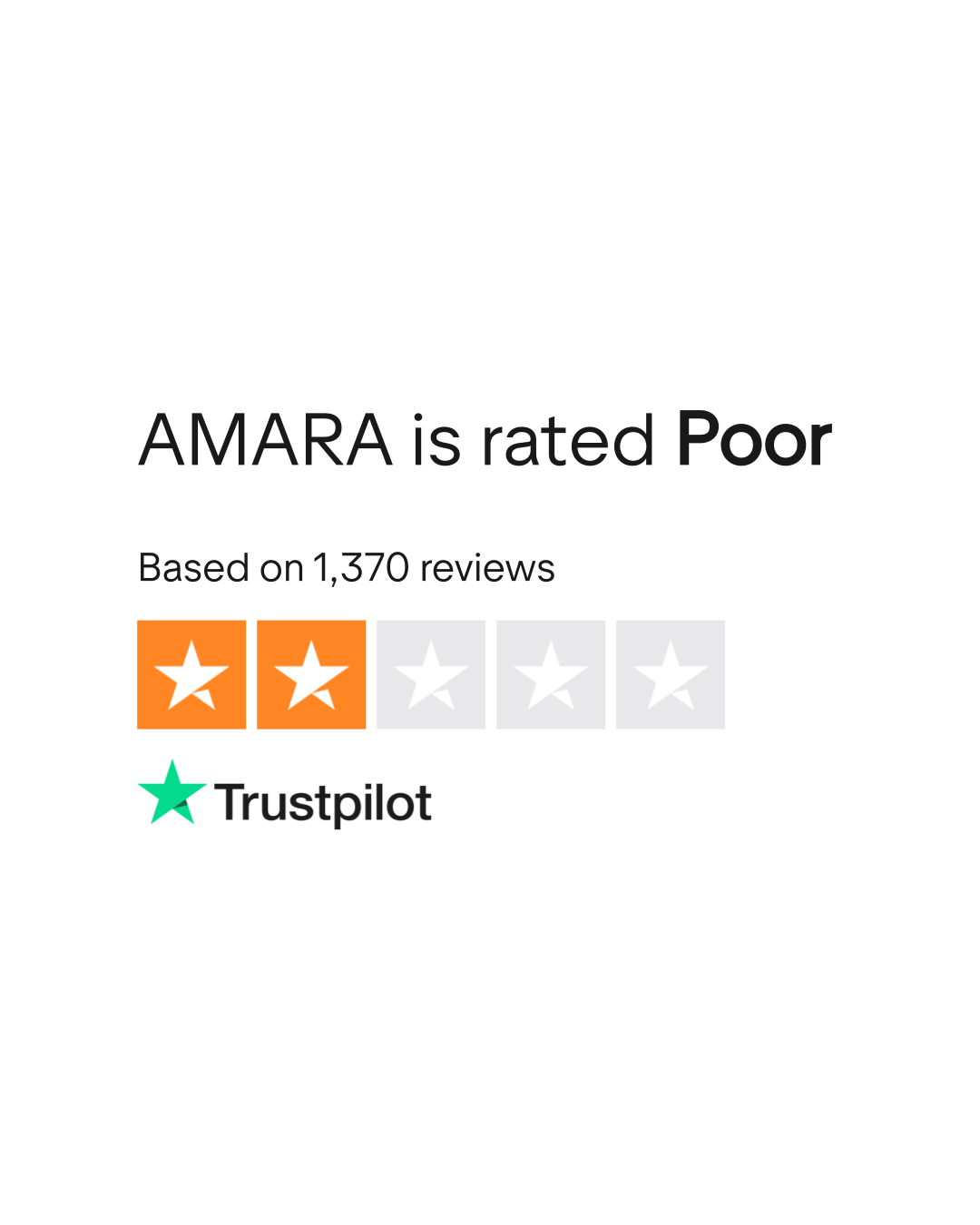 AMARA Reviews | Read Customer Service Reviews of amara.com