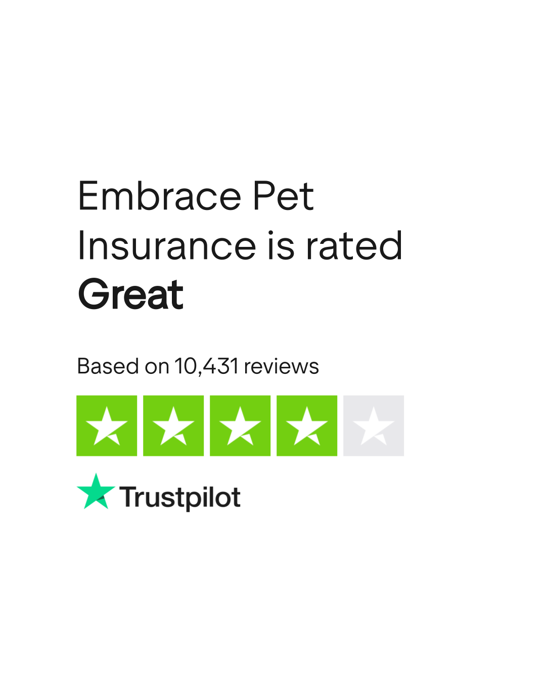 Embrace Pet Insurance Reviews | Read Customer Service Reviews of ...