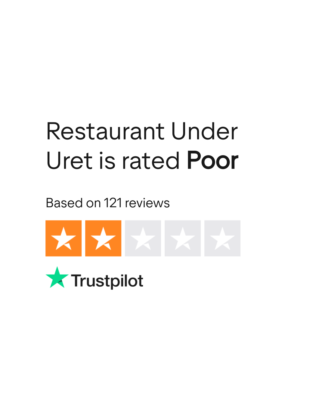 Restaurant Under Uret Reviews | Read Customer Service Reviews of ...