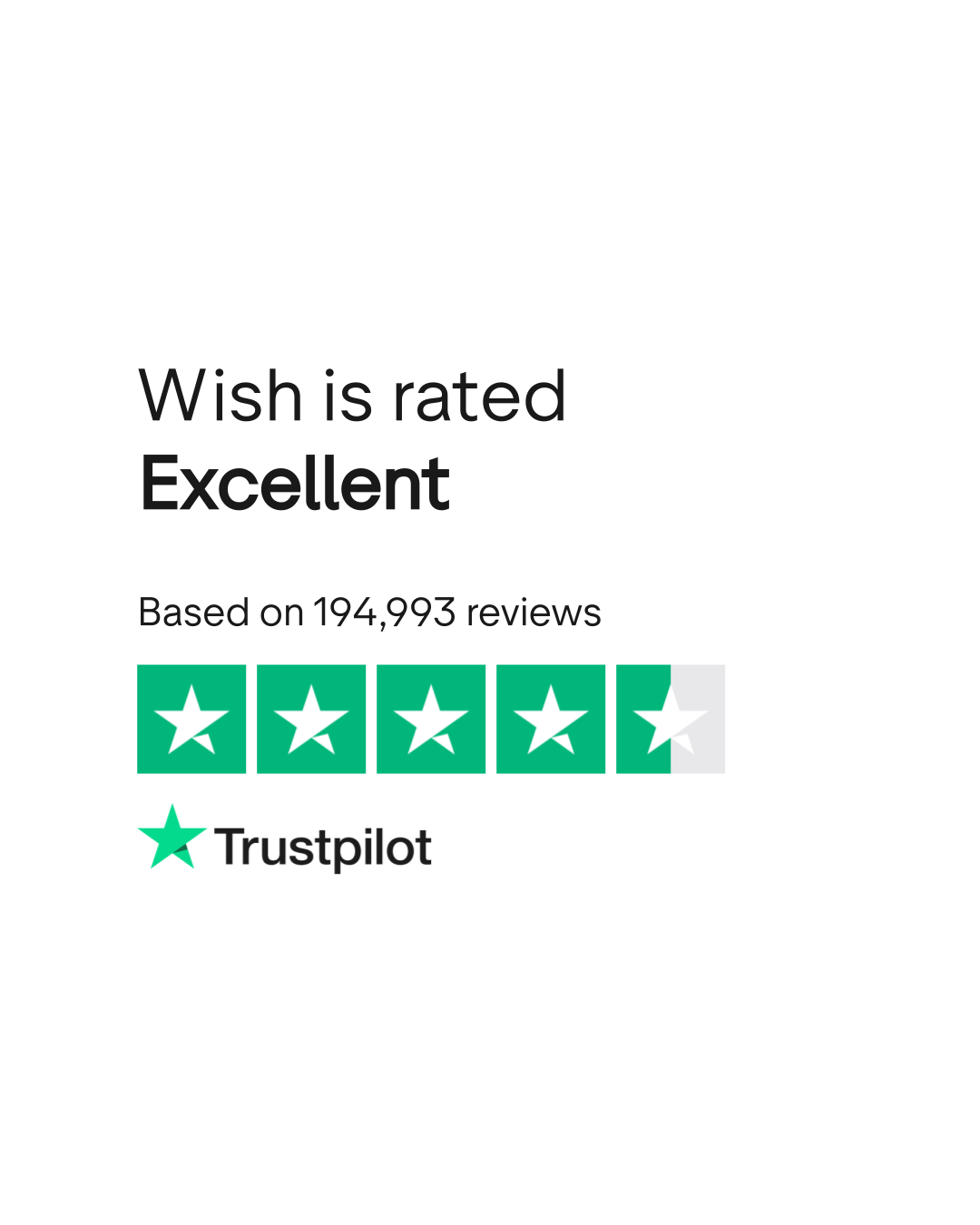 Wish Reviews | Read Customer Service Reviews of www.wish.com
