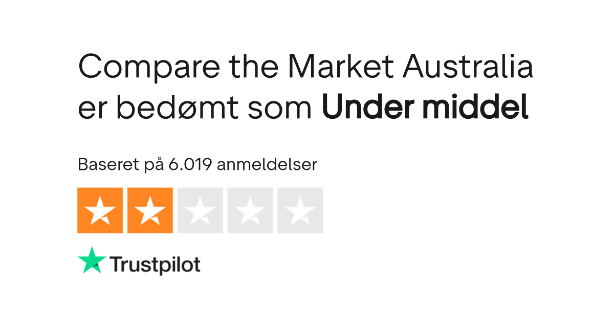 Anmeldelser af Compare the Market Australia | Læs kundernes anmeldelser ...