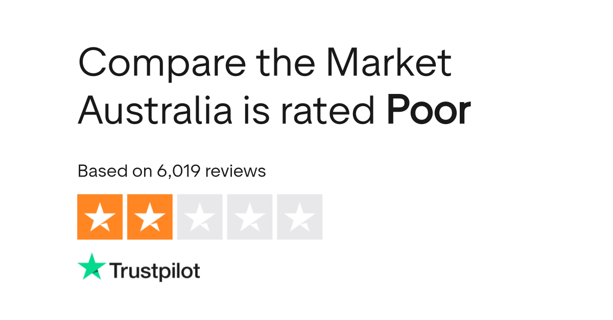 Compare the Market Australia Reviews | Read Customer Service Reviews of ...