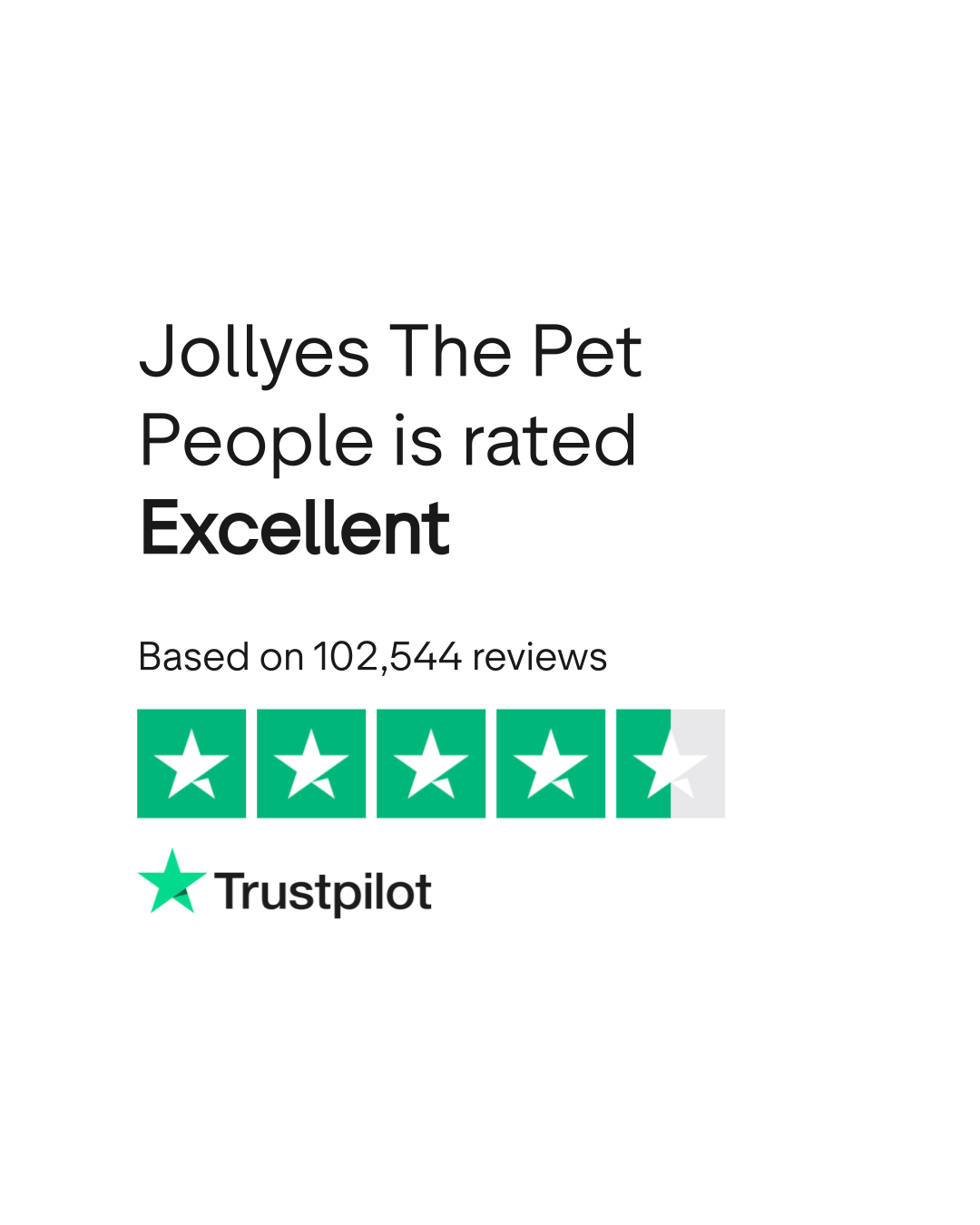 Jollyes The Pet People - Newry Reviews | Read Customer Service Reviews ...
