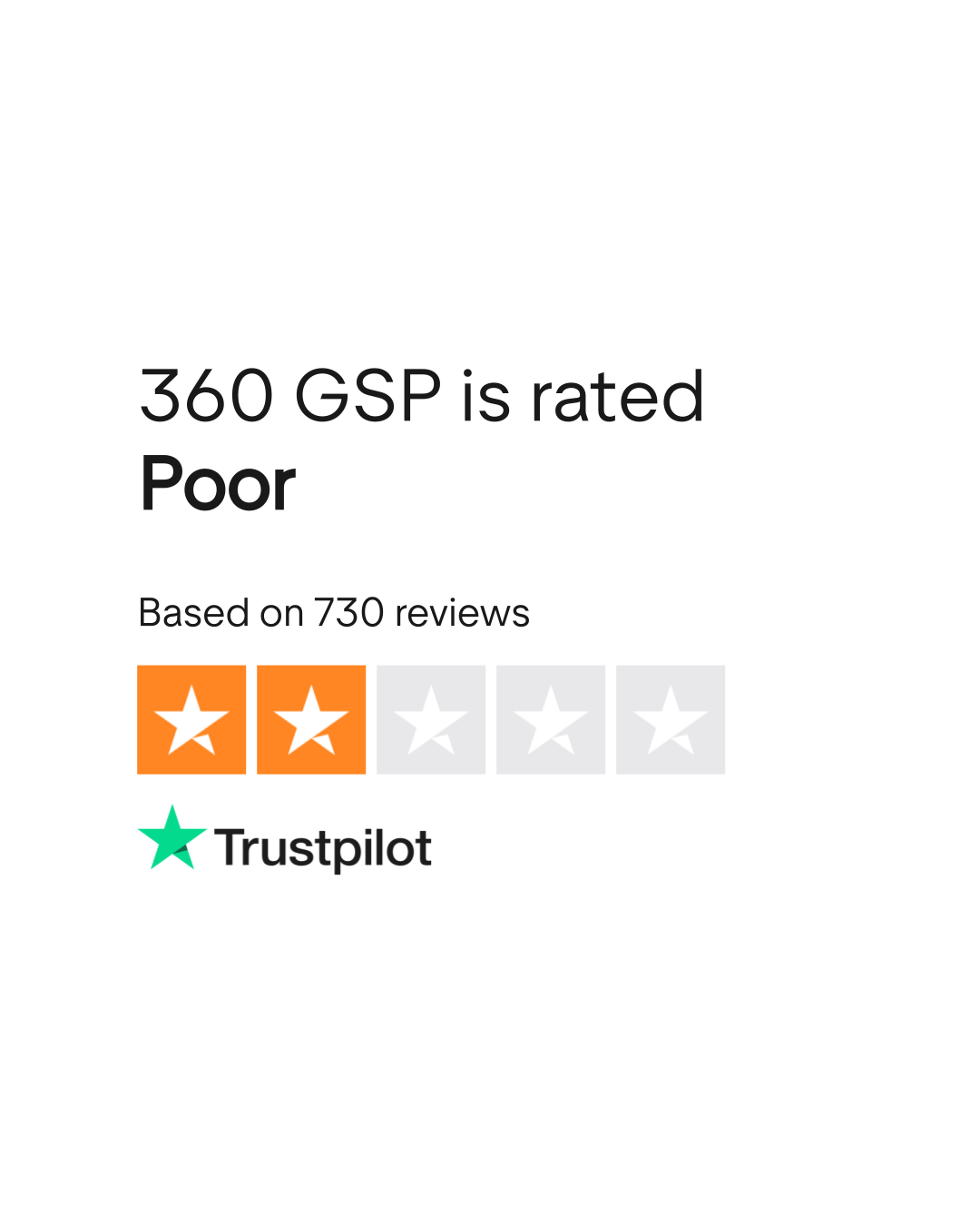 360 GSP Reviews | Read Customer Service Reviews of www.360gsp.com