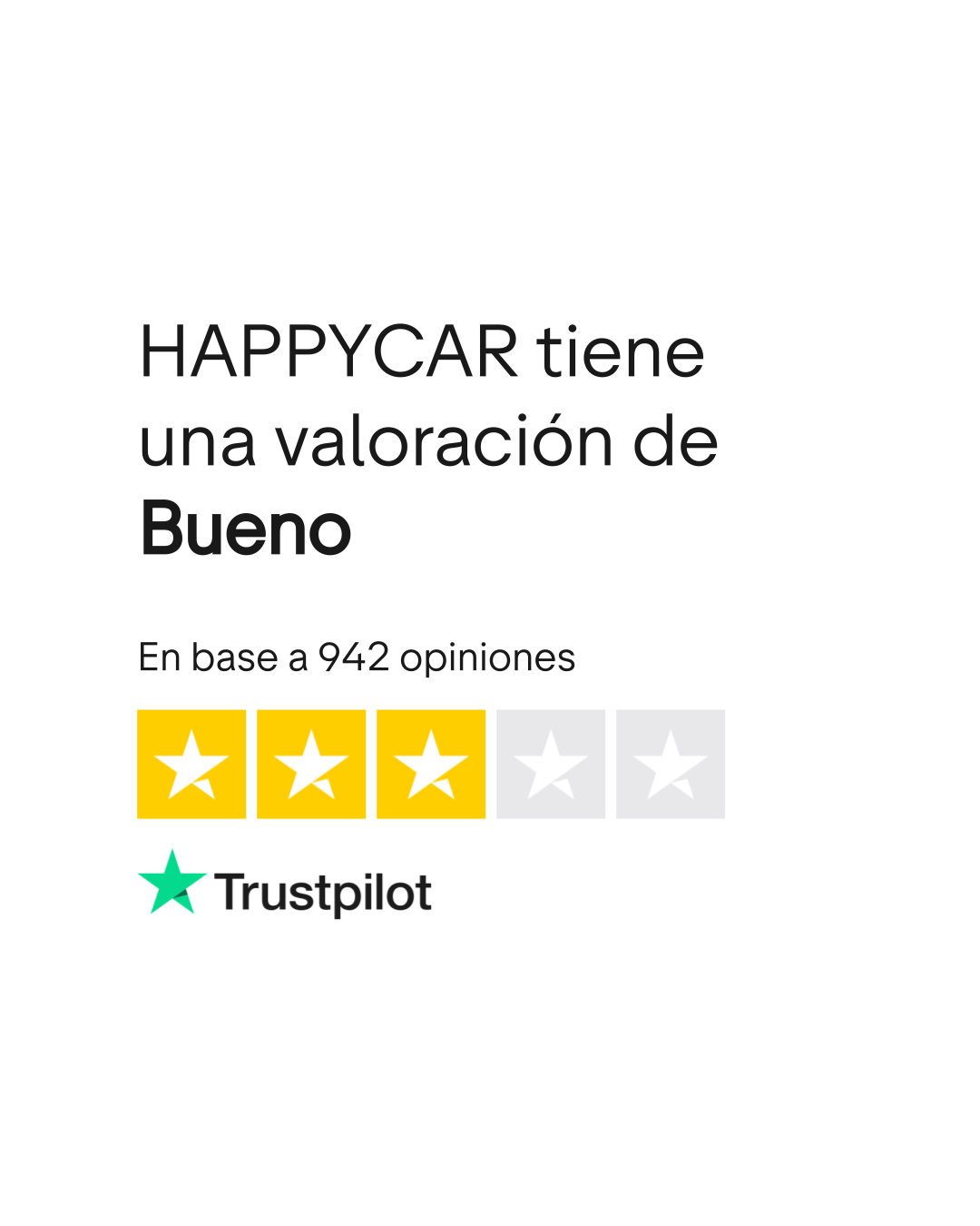 Opiniones sobre HAPPYCAR | Lee las opiniones sobre el servicio de ...
