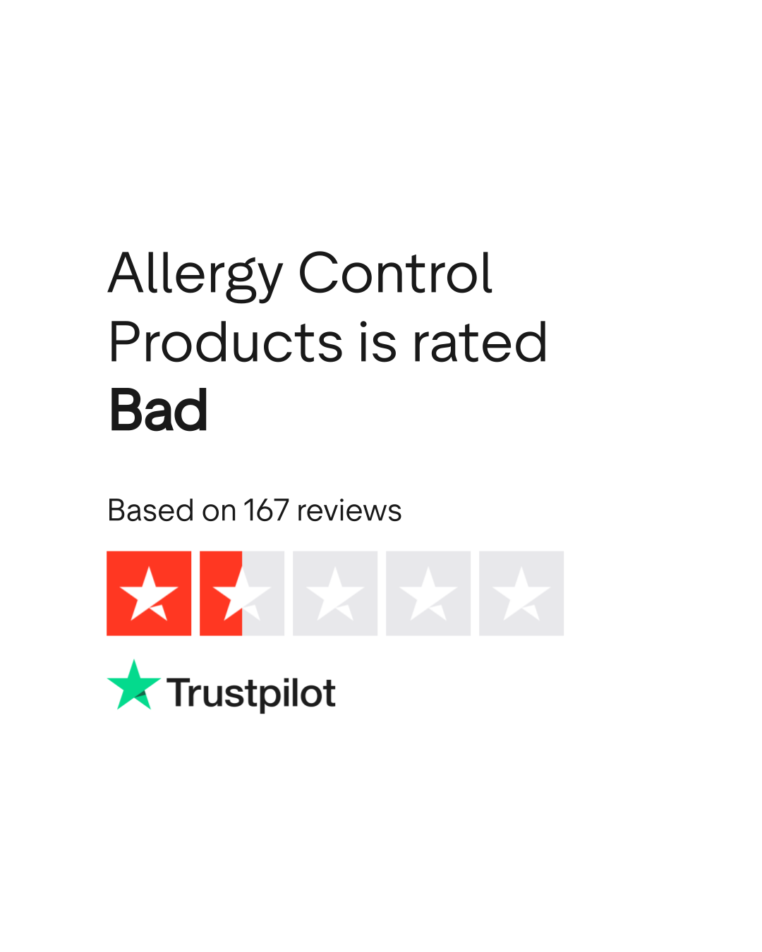 Allergy Control Products Reviews | Read Customer Service Reviews of ...