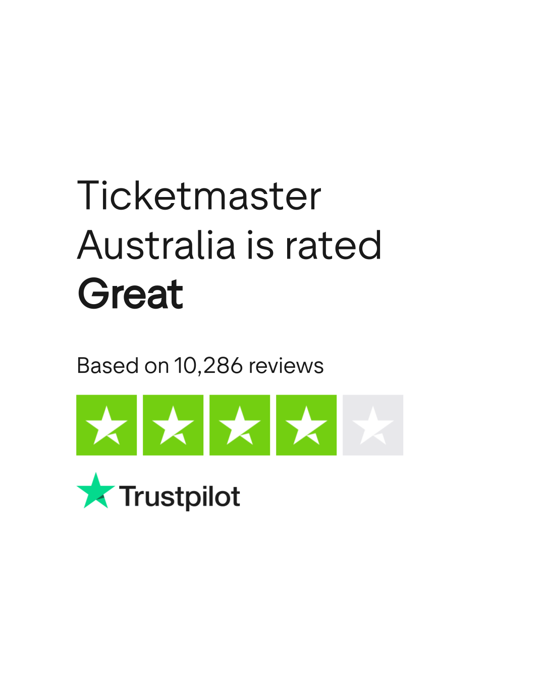 Ticketmaster Australia Reviews | Read Customer Service Reviews of www ...