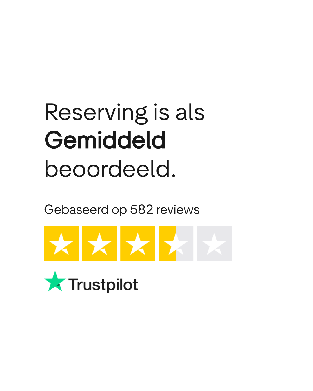 Reserving reviews | Bekijk consumentenreviews over reserving.com