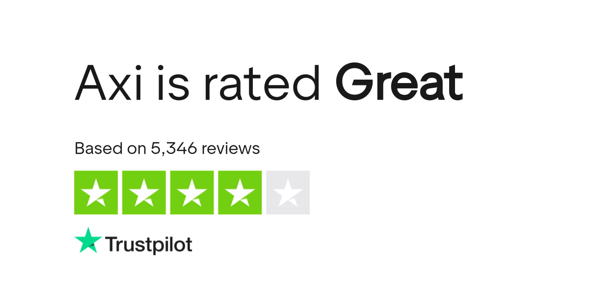 Axi Reviews | Read Customer Service Reviews of axi.com