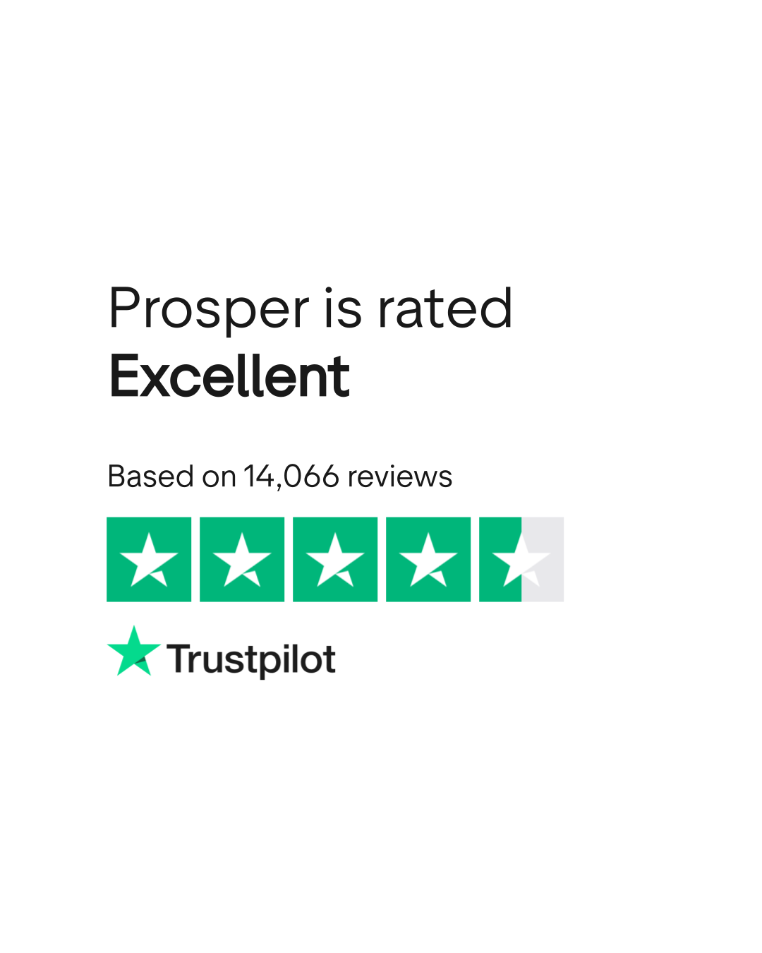 Prosper Reviews | Read Customer Service Reviews of www.prosper.com