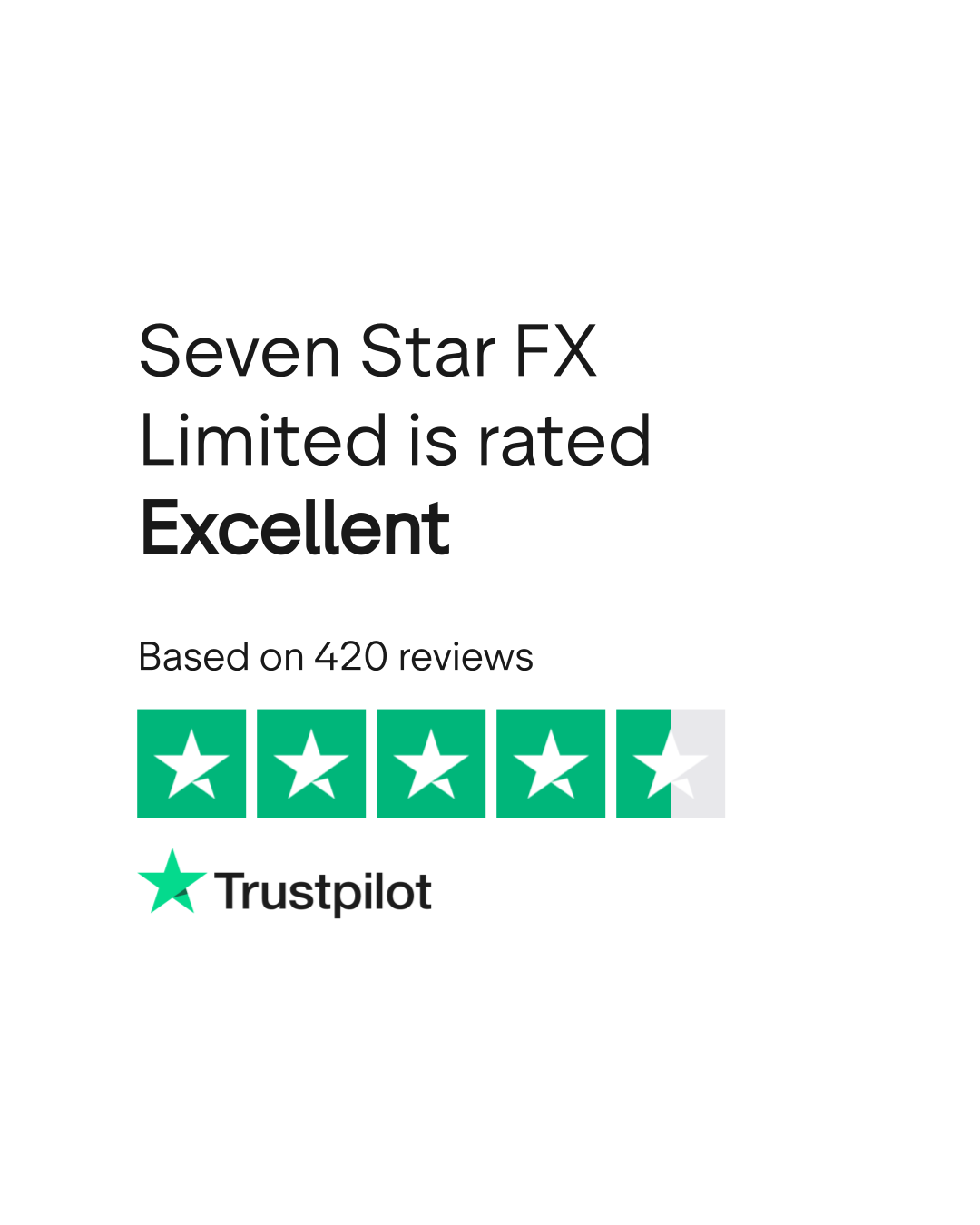 Seven Star FX Limited Reviews | Read Customer Service Reviews of www ...