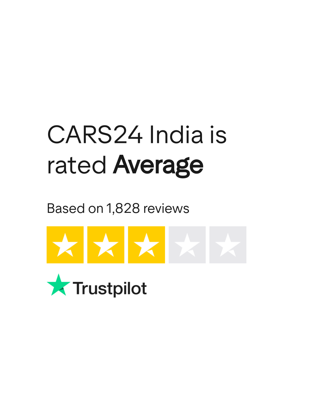 CARS24 India Reviews | Read Customer Service Reviews of cars24.com