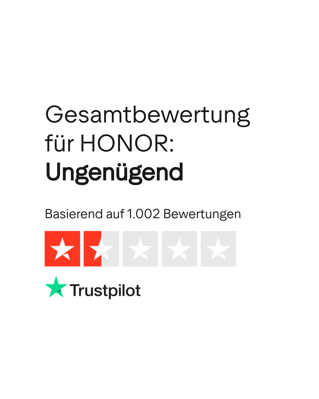 Bewertungen zu HONOR | Lesen Sie Kundenbewertungen zu www.hihonor.com