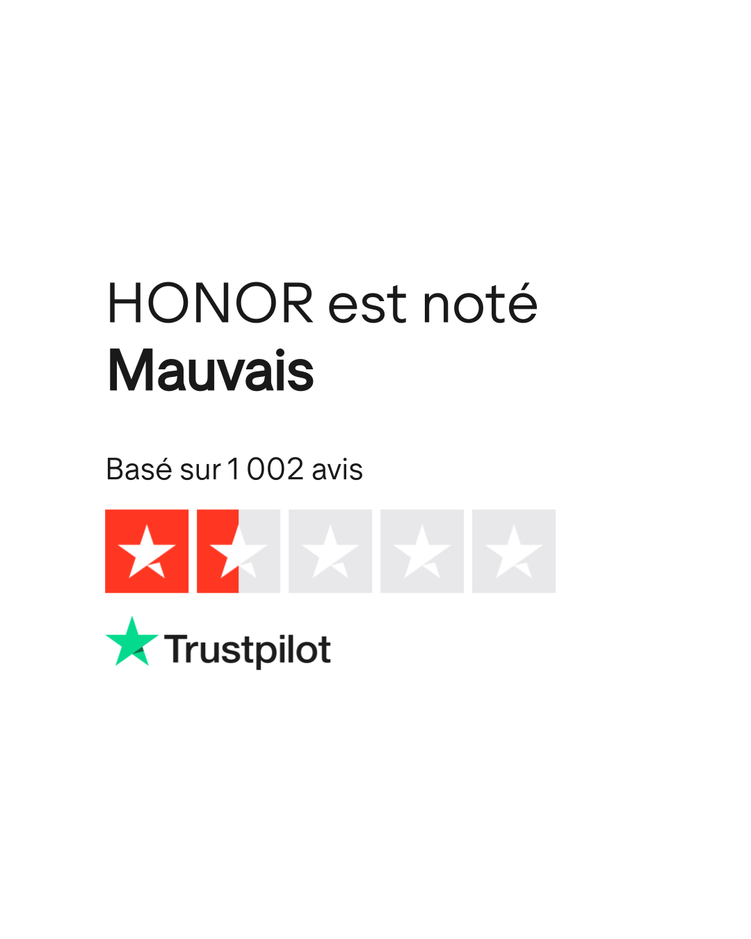 Avis de HONOR | Lisez les avis marchands de www.hihonor.com