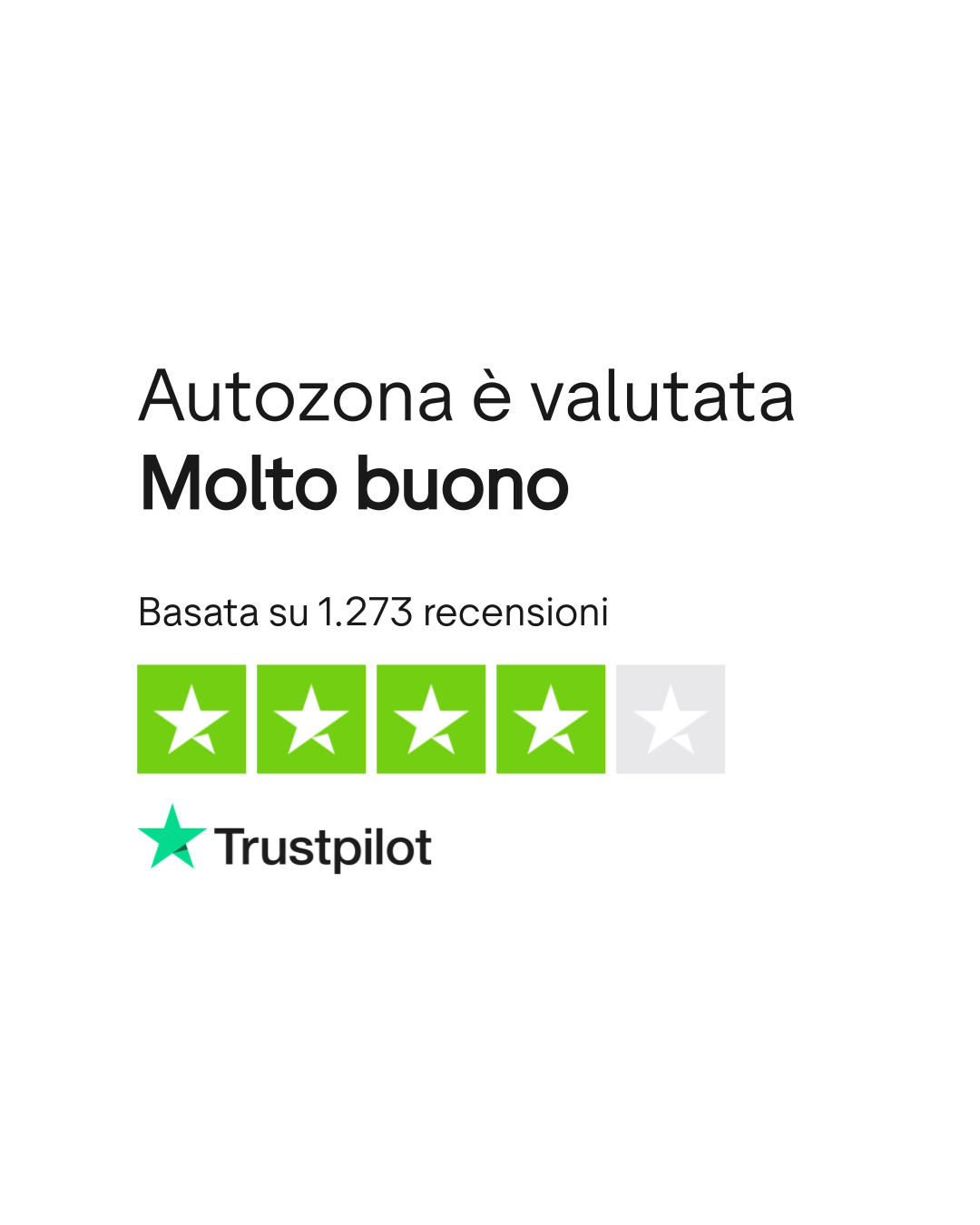 Autozona | Leggi le recensioni dei servizi di autozona.it