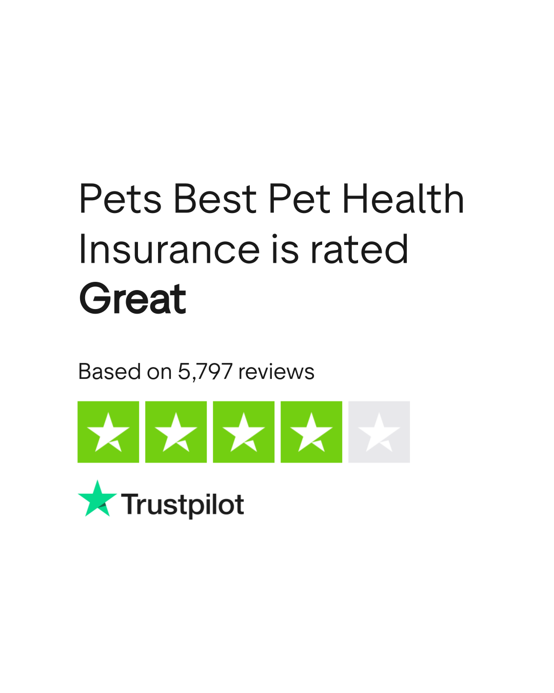 Pets Best Pet Health Insurance Reviews | Read Customer Service Reviews ...