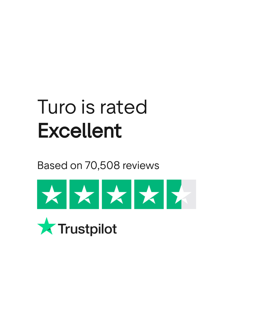 Turo Reviews | Read Customer Service Reviews of turo.com