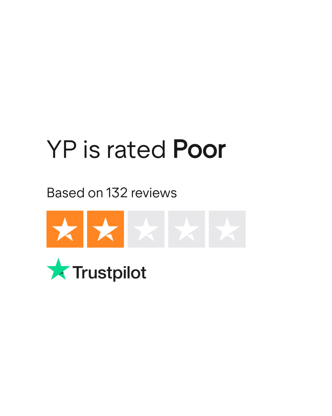YP Reviews | Read Customer Service Reviews of www.yellowpages.com