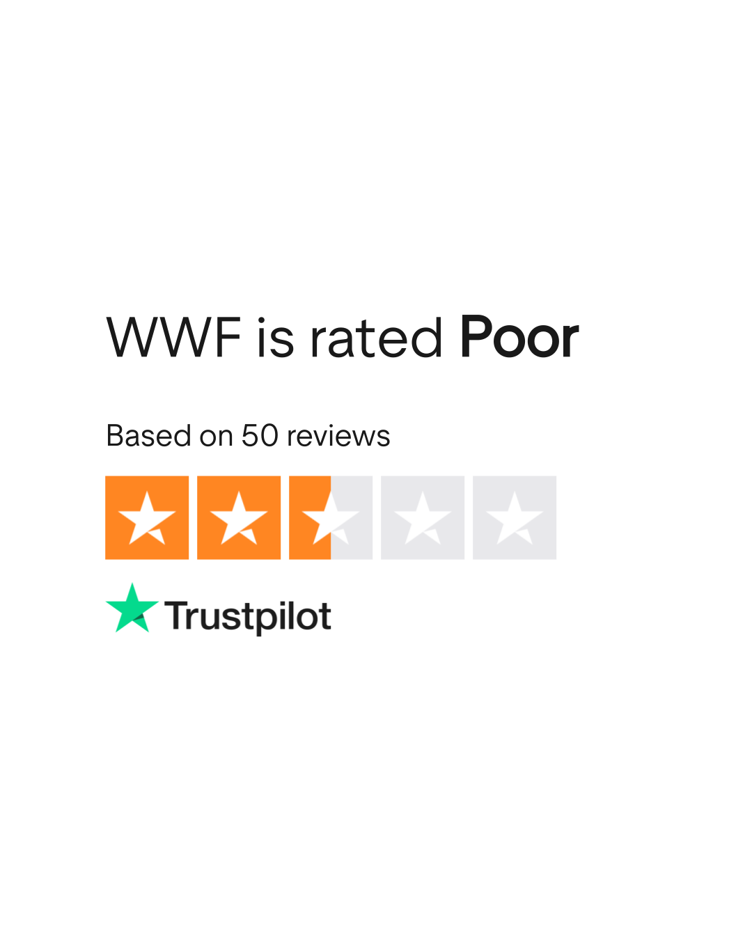 WWF Reviews | Read Customer Service Reviews of www.wwf.org.uk