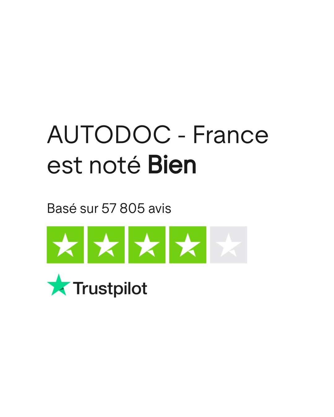 Avis de AUTODOC - France | Lisez les avis marchands de auto-doc.fr