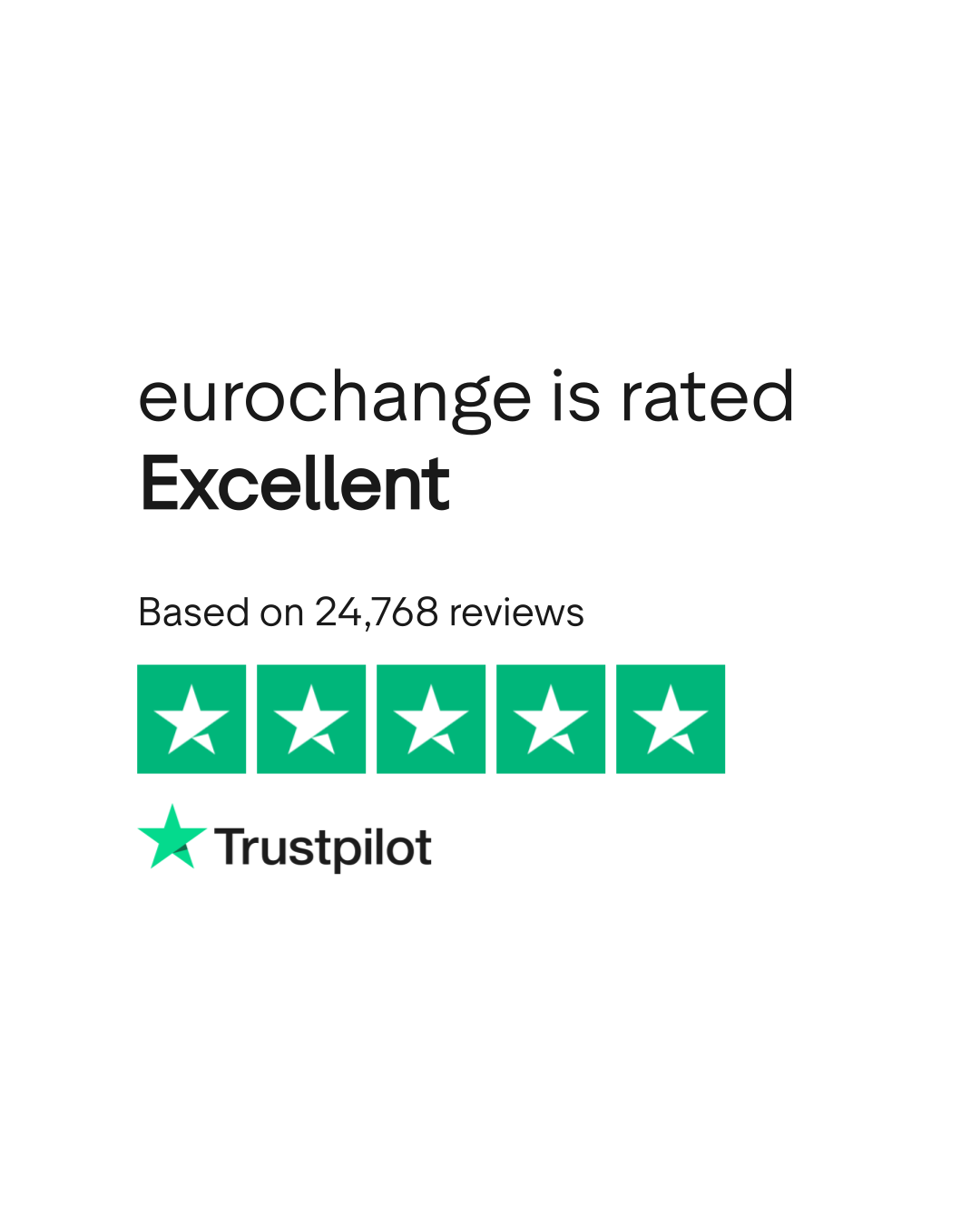 eurochange Reviews | Read Customer Service Reviews of www.eurochange.co.uk