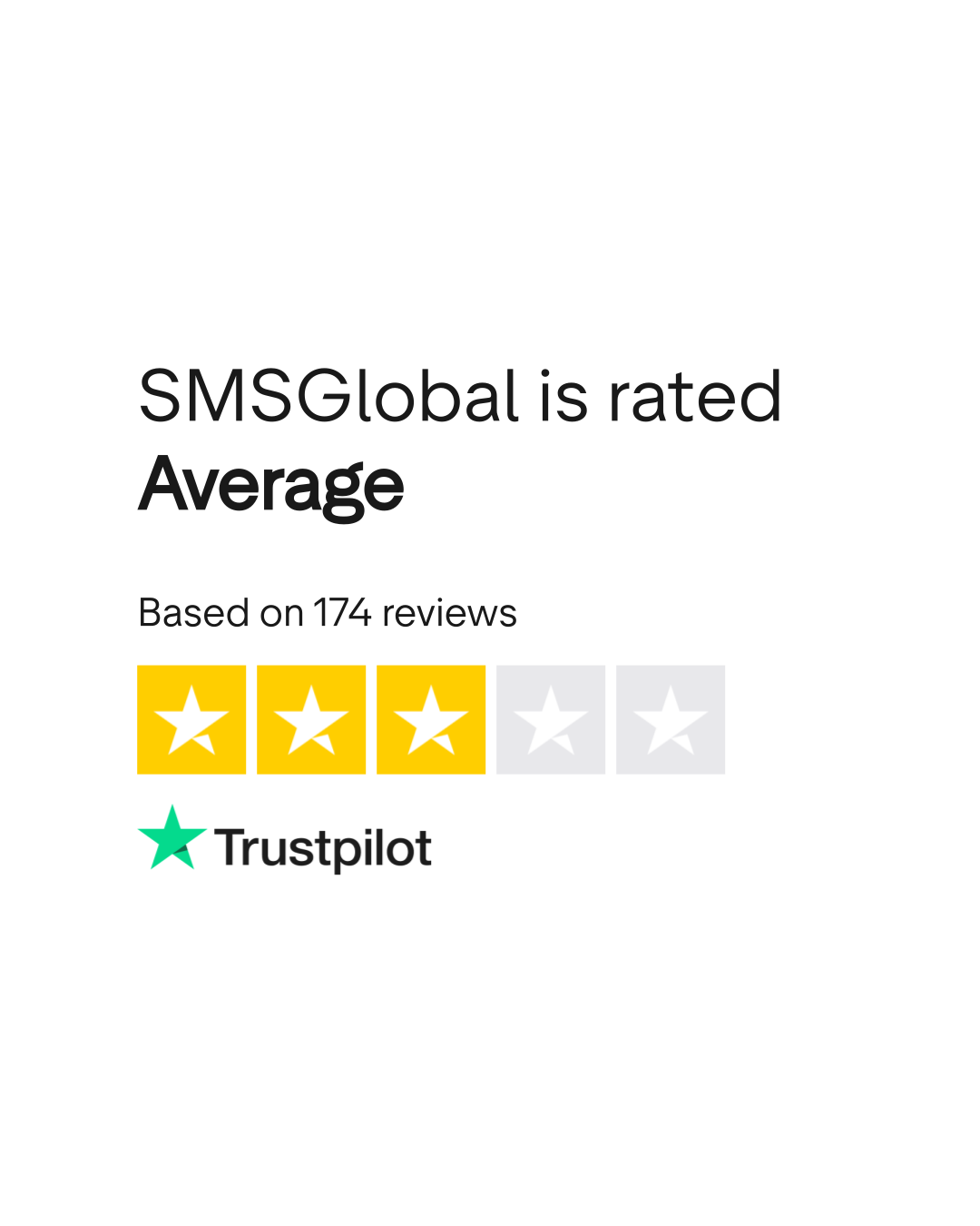 SMSGlobal Reviews | Read Customer Service Reviews of smsglobal.com