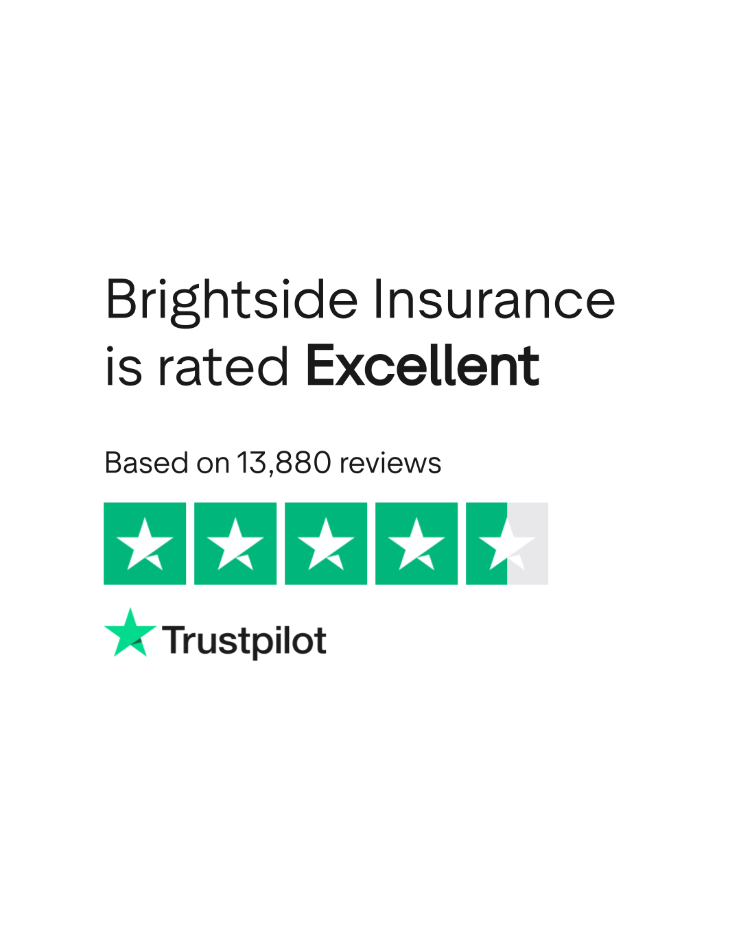 Brightside Insurance Reviews | Read Customer Service Reviews of ...