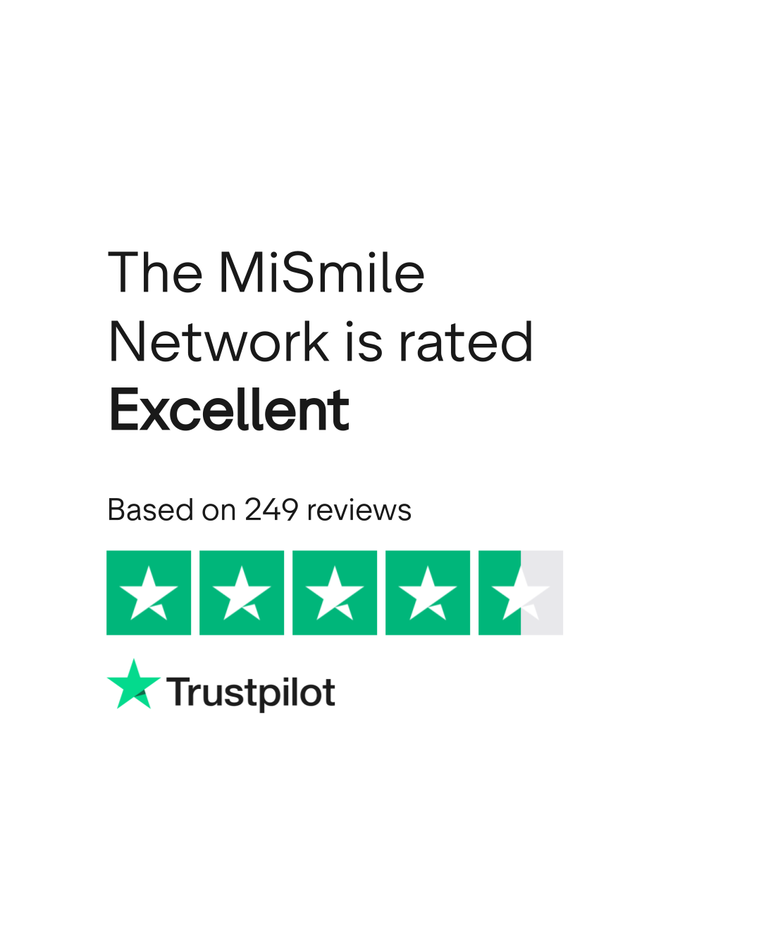 The MiSmile Network Reviews | Read Customer Service Reviews of mismile ...