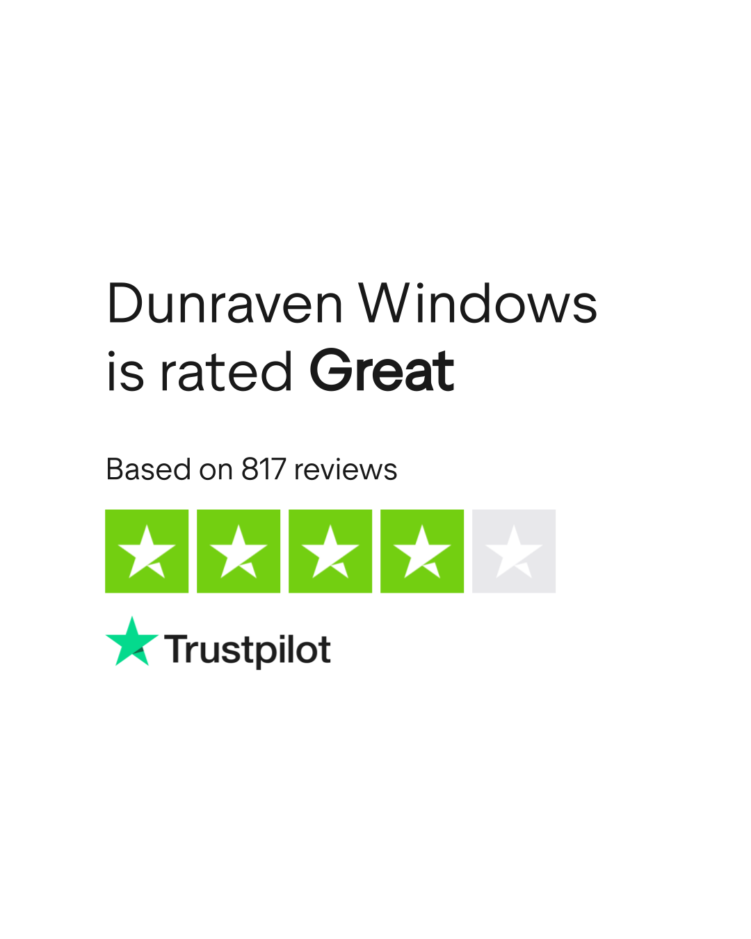 Dunraven Windows Reviews | Read Customer Service Reviews of ...