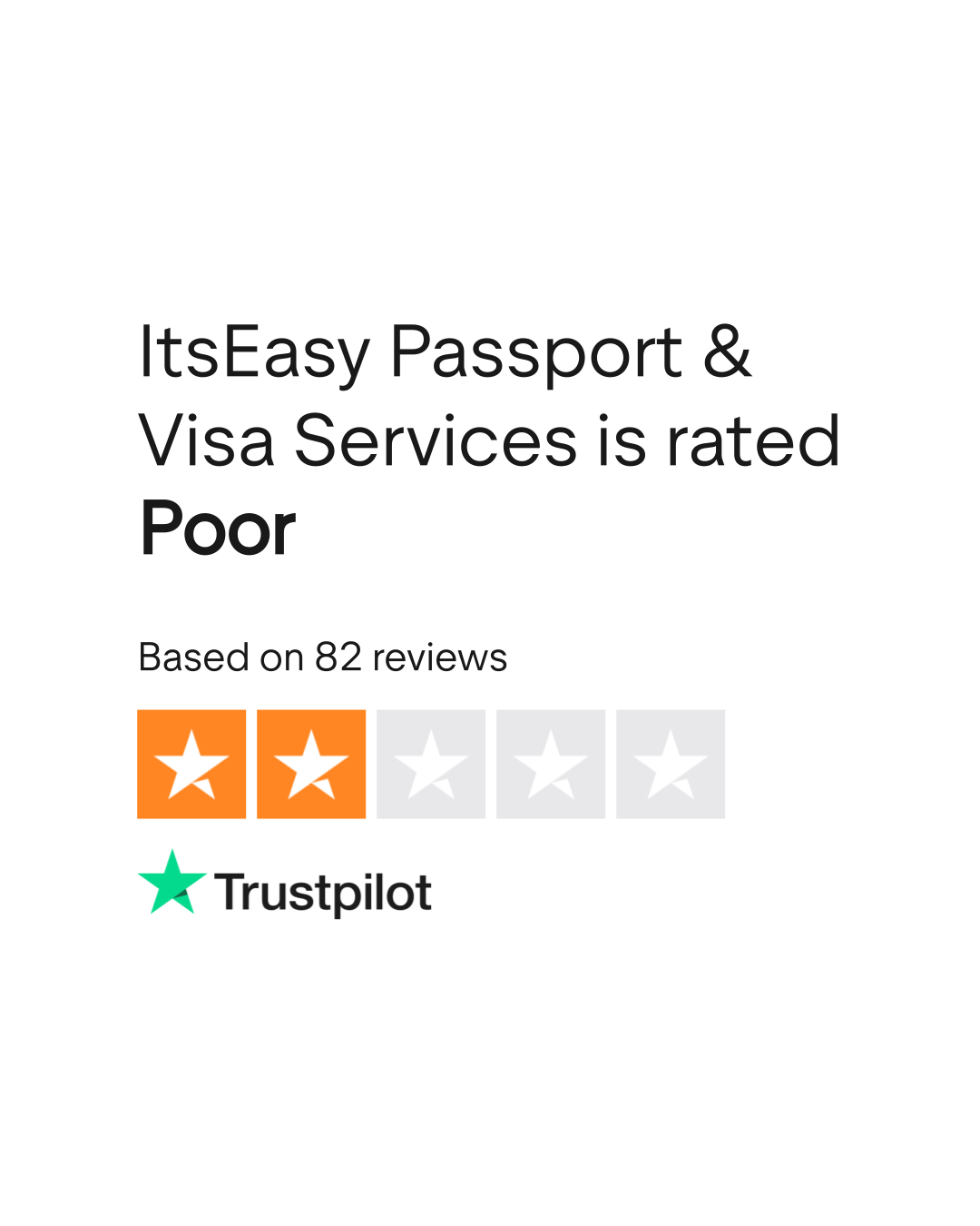 ItsEasy Passport & Visa Services Reviews | Read Customer Service ...