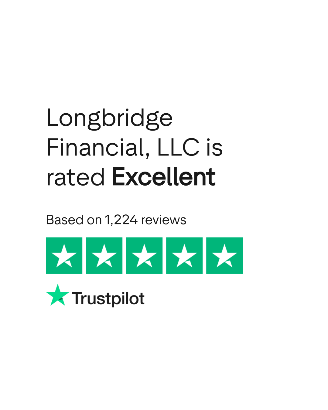 Longbridge Financial, LLC Reviews | Read Customer Service Reviews of ...