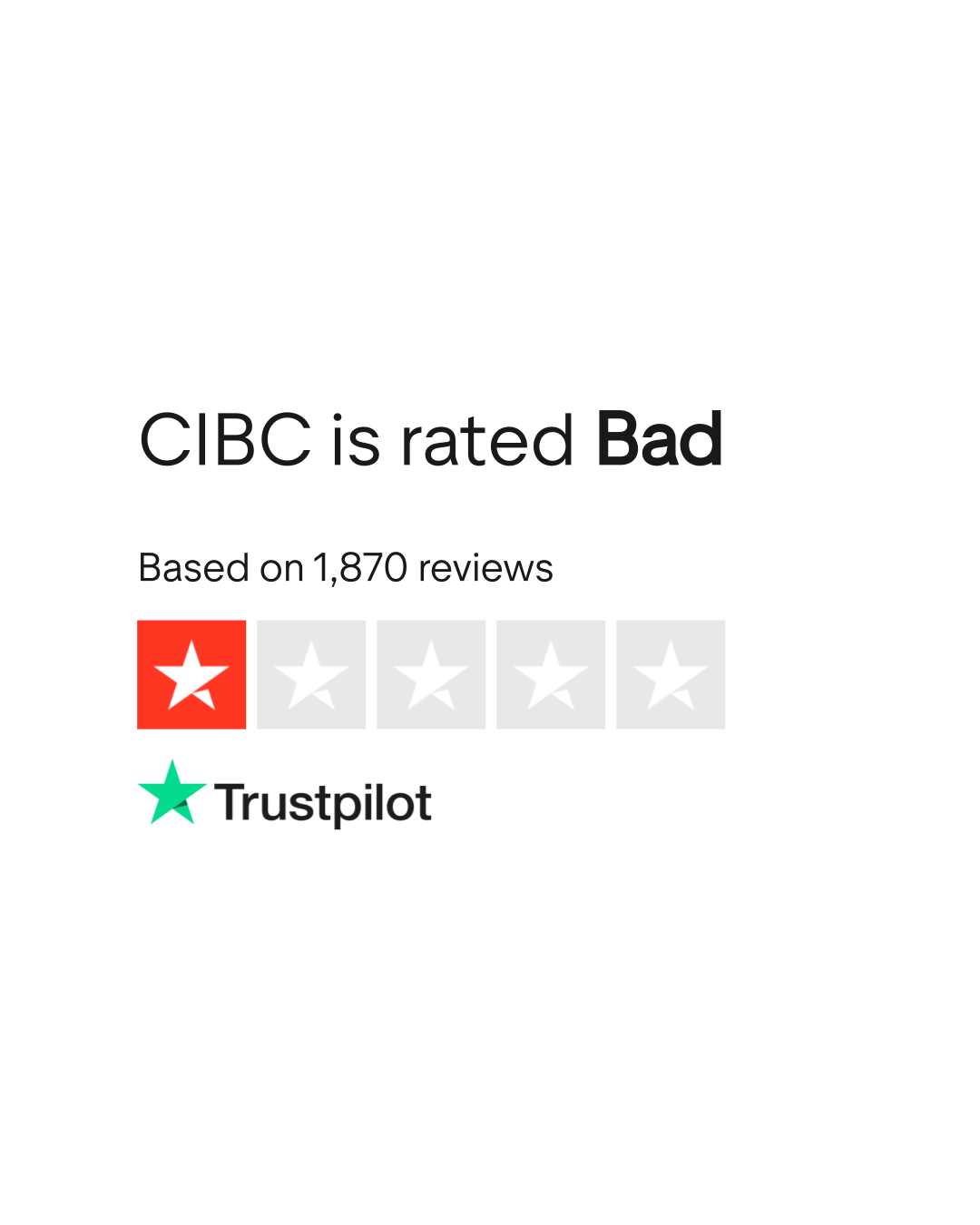 CIBC Reviews | Read Customer Service Reviews of cibc.com