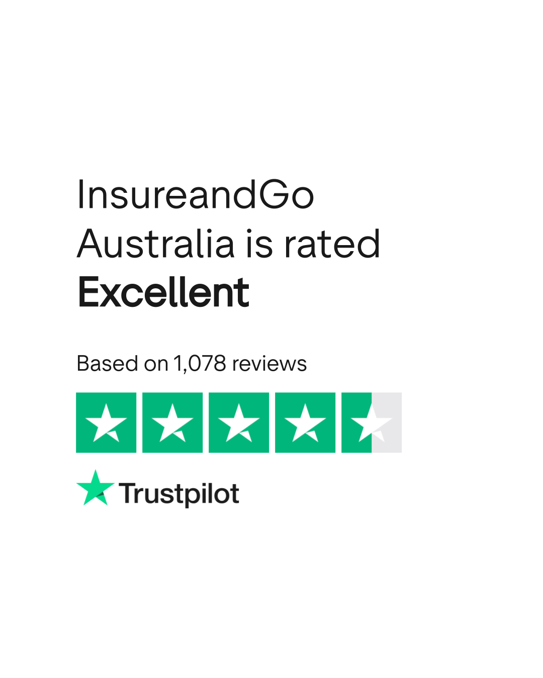 InsureandGo Australia Reviews | Read Customer Service Reviews of ...