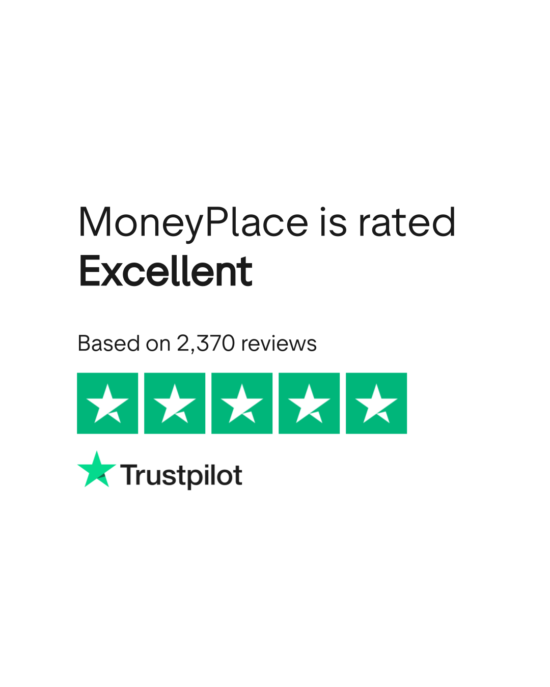 MoneyPlace Reviews | Read Customer Service Reviews of moneyplace.com.au