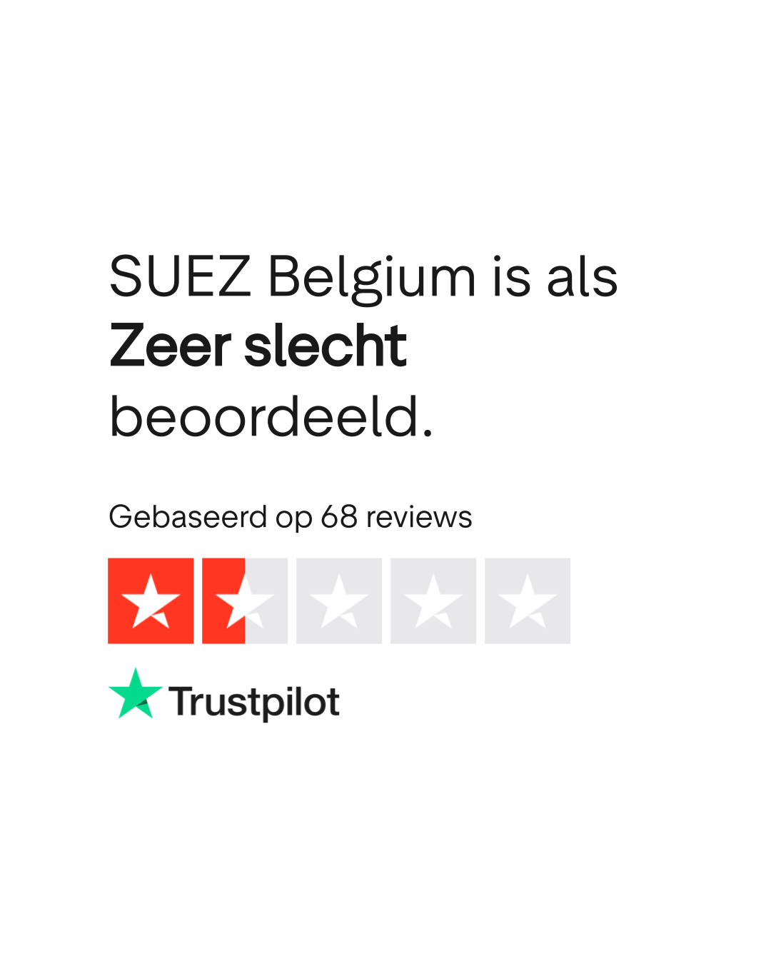SUEZ Belgium reviews | Bekijk consumentenreviews over suezbelgium.be
