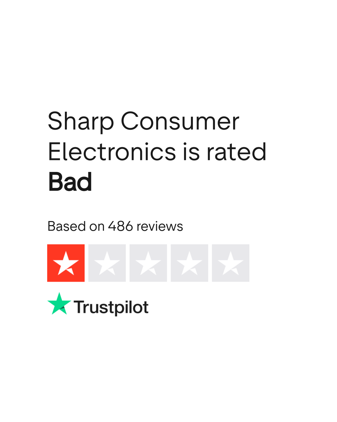 Sharp Consumer Electronics Reviews | Read Customer Service Reviews of ...