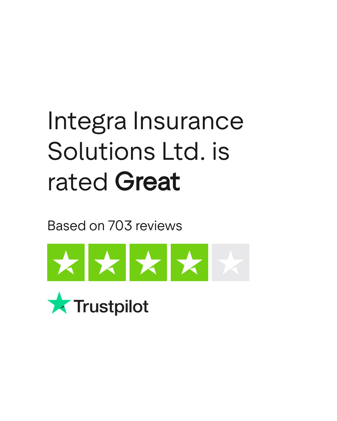 Integra Insurance Solutions Ltd. Reviews | Read Customer Service ...