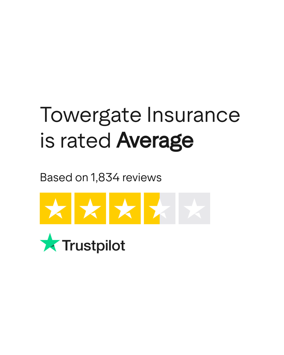 Towergate Insurance Reviews | Read Customer Service Reviews of ...